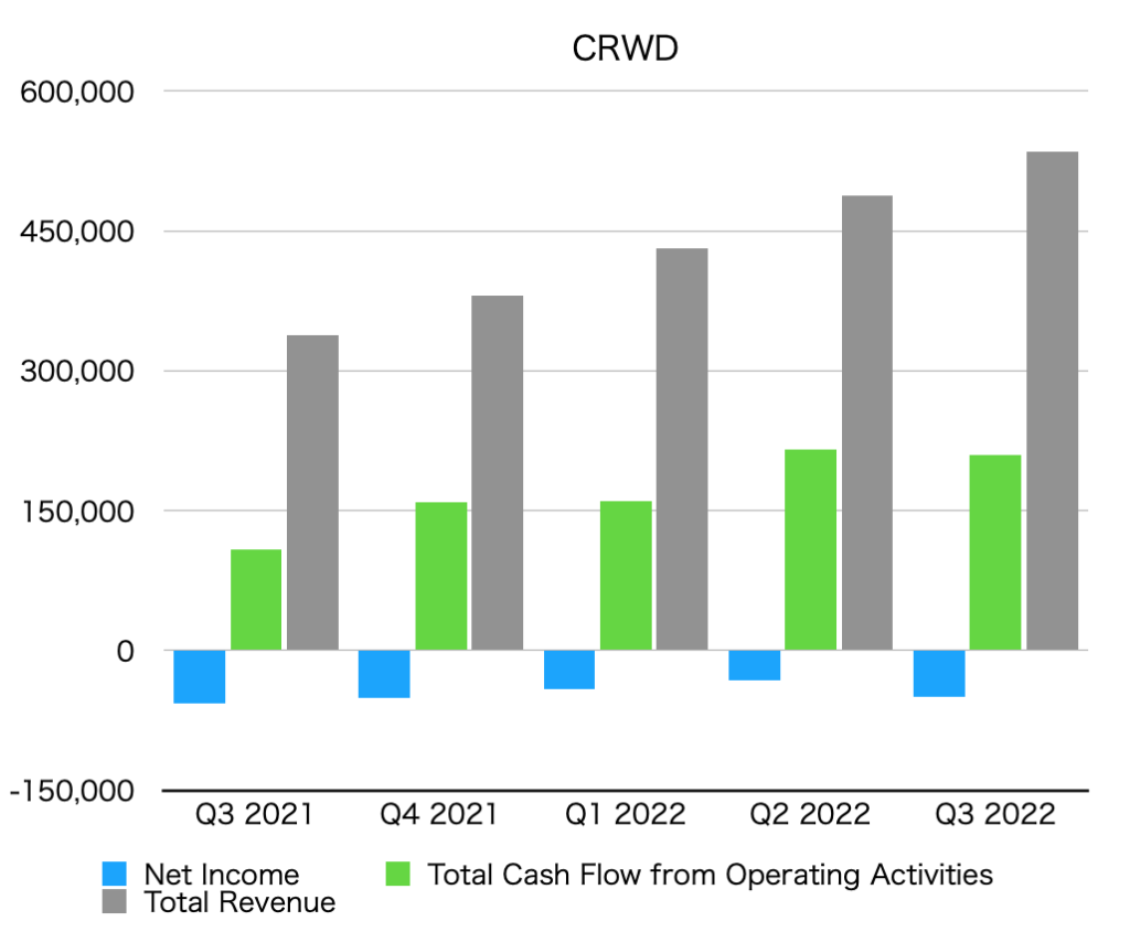 [U.S. Stocks] CrowdStrike (CRWD) Earnings Summary - Ottaka Blog ...