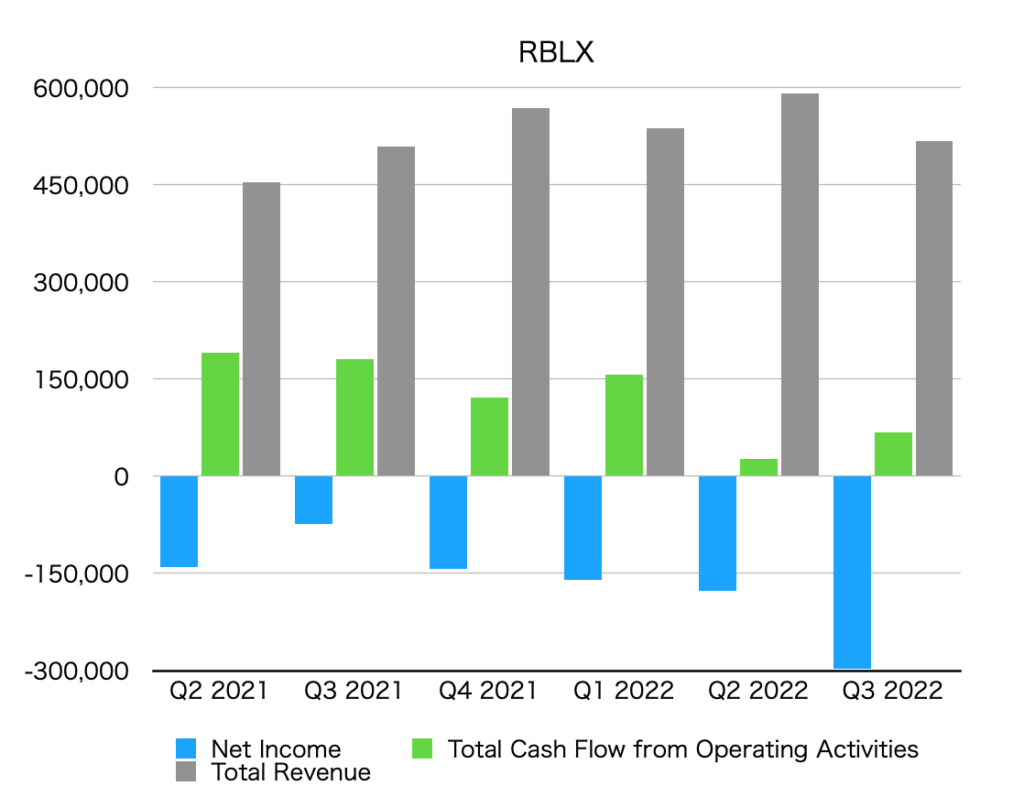 [U.S. Stocks] Roblox Corporation (RBLX) Earnings Summary - Blog ...