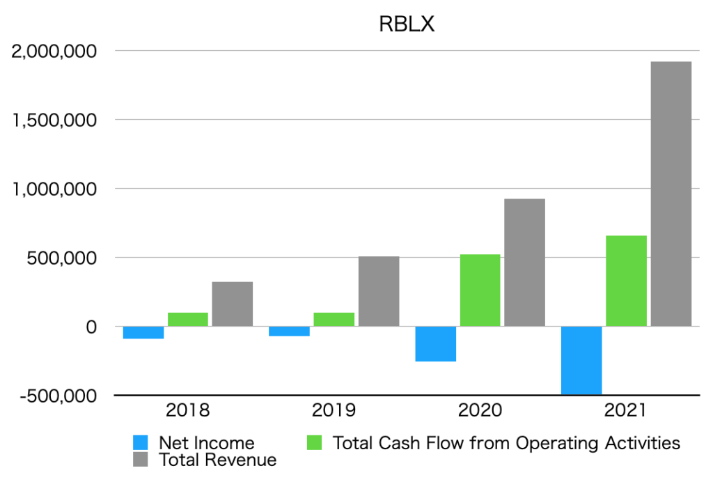 [U.S. Stocks] Roblox Corporation (RBLX) Earnings Summary - Blog ...