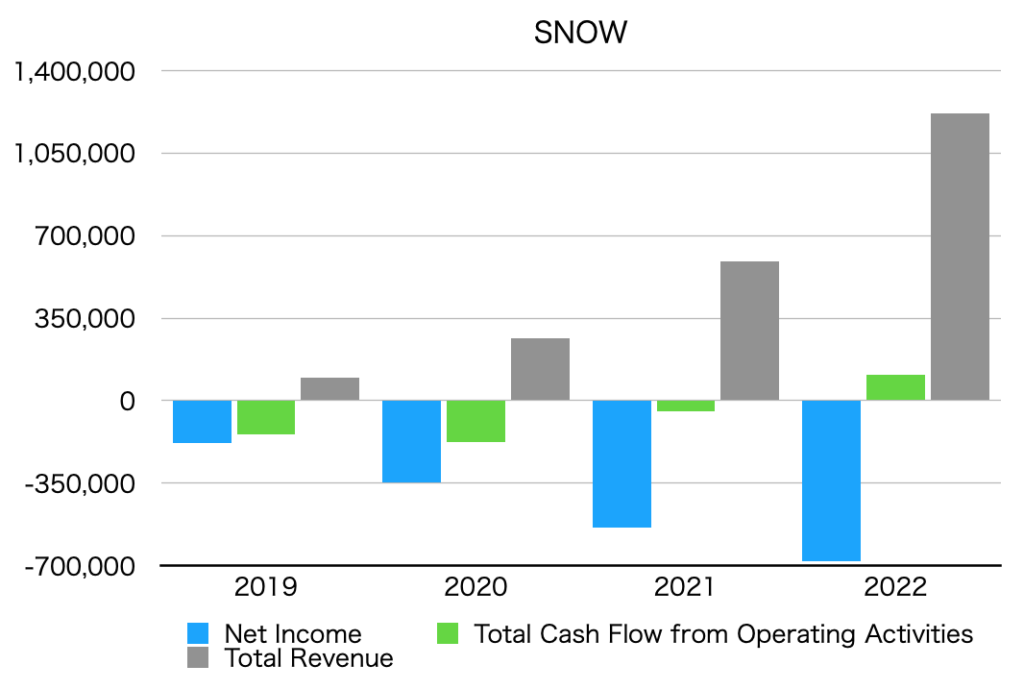 [U.S. Stocks] Snowflake Inc (SNOW) Earnings Summary - Ottaka Blog ...
