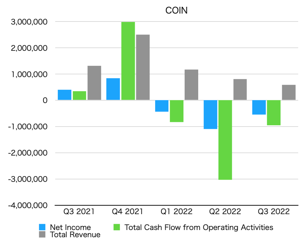 [U.S. Stocks] Coinbase Global, Inc (COIN) Earnings Summary - Ottaka ...