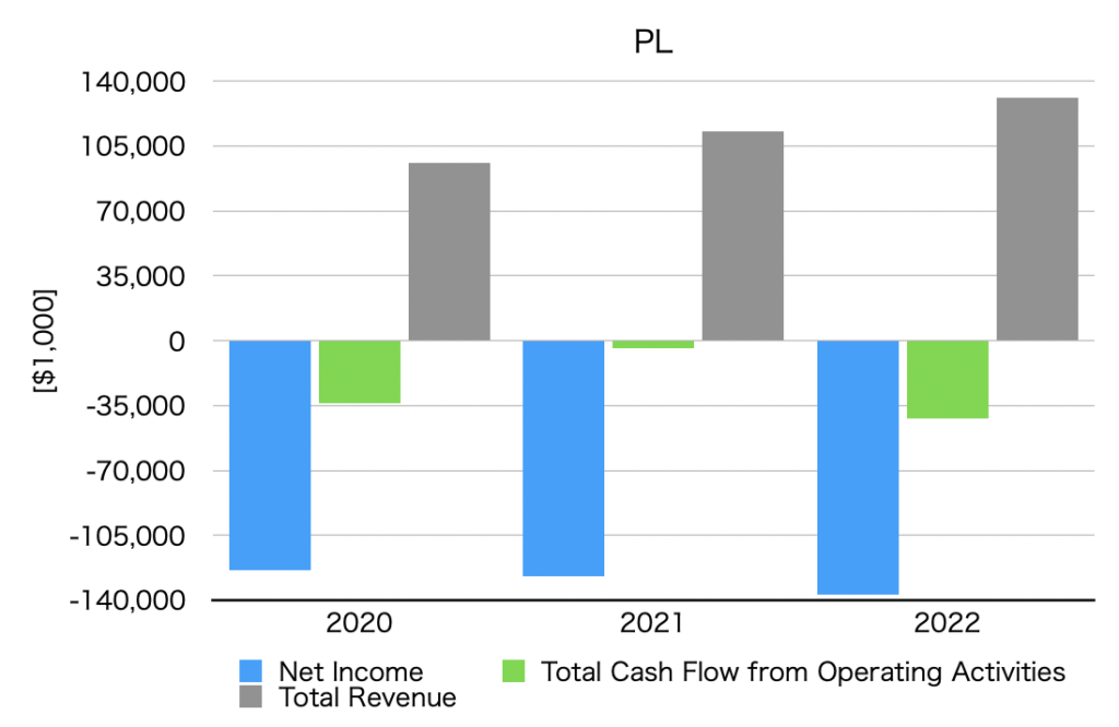 [U.S. Stocks] Planet Labs PBC (PL) Earnings Summary - Ottaka Blog ...