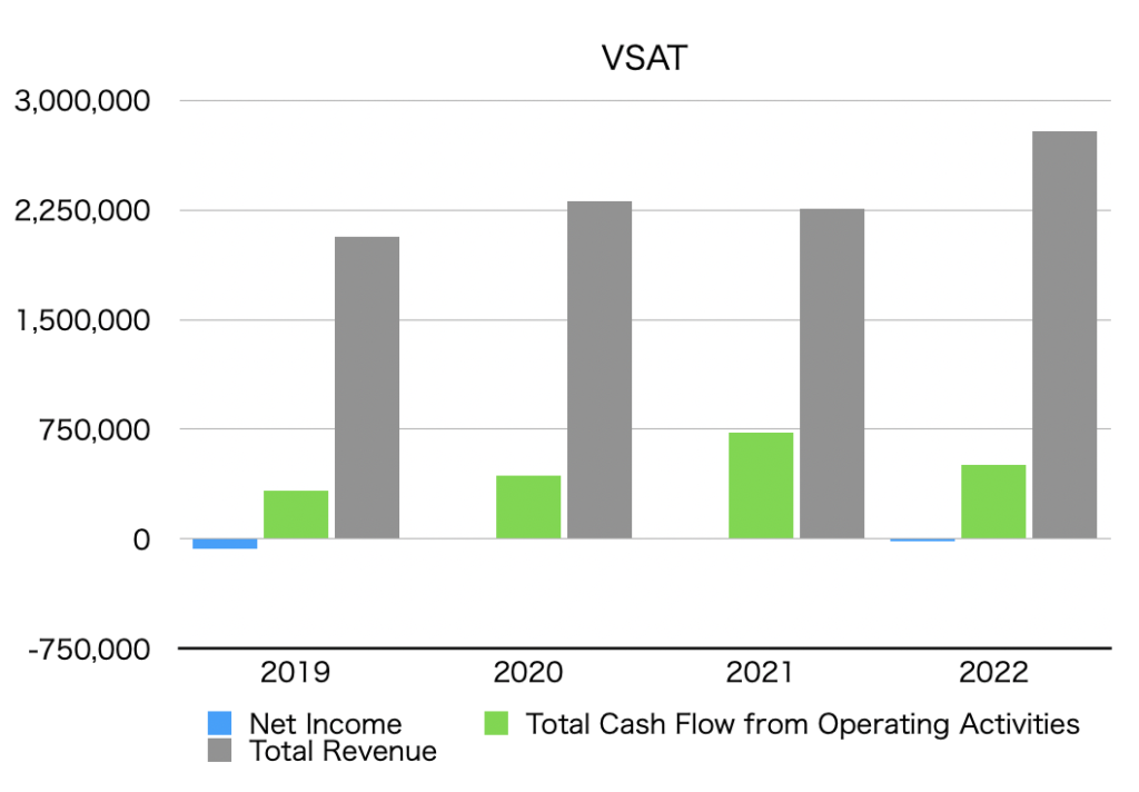[U.S. Stocks] Viasat, Inc (VSAT) Earnings Summary - Ottaka Blog ...