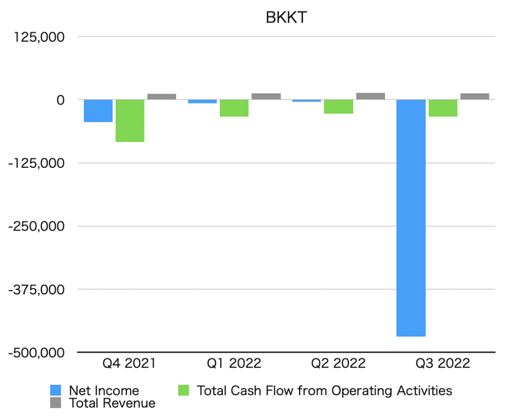 [U.S. Stocks] Bakkt Holdings, Inc (BKKT) Earnings Summary - Ottaka Blog ...