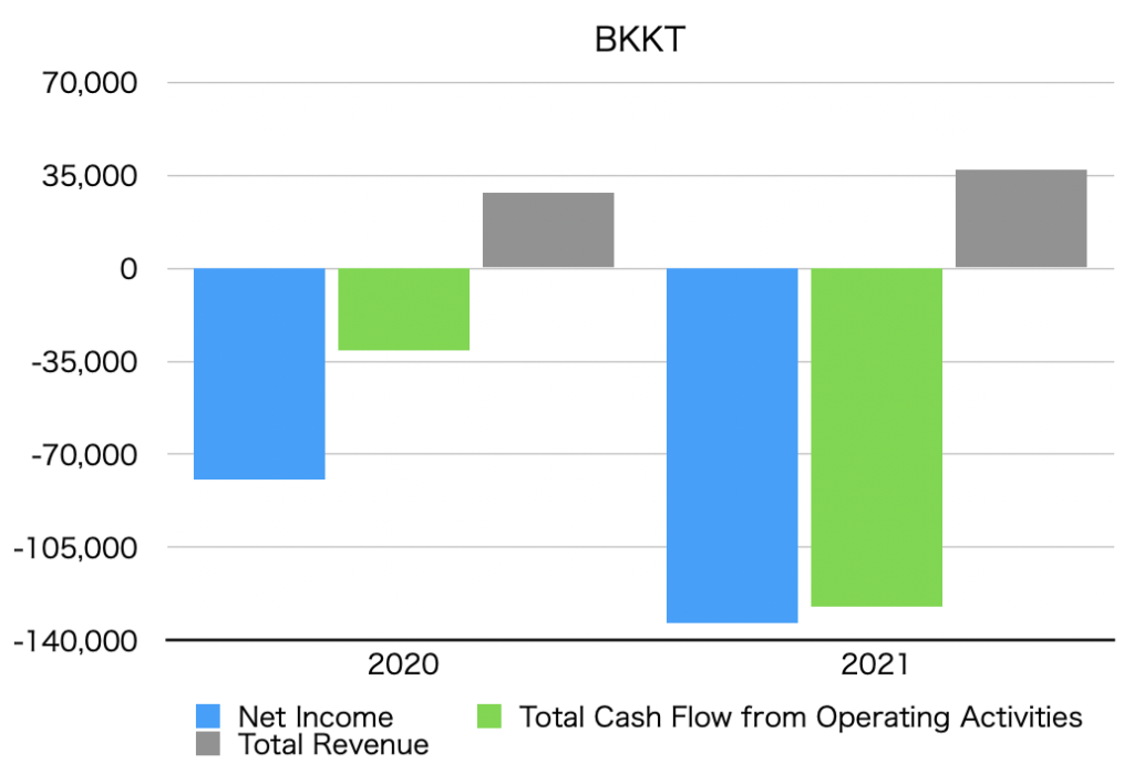 [U.S. Stocks] Bakkt Holdings, Inc (BKKT) Earnings Summary - Ottaka Blog ...
