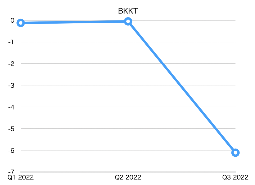 [U.S. Stocks] Bakkt Holdings, Inc (BKKT) Earnings Summary - Ottaka Blog ...