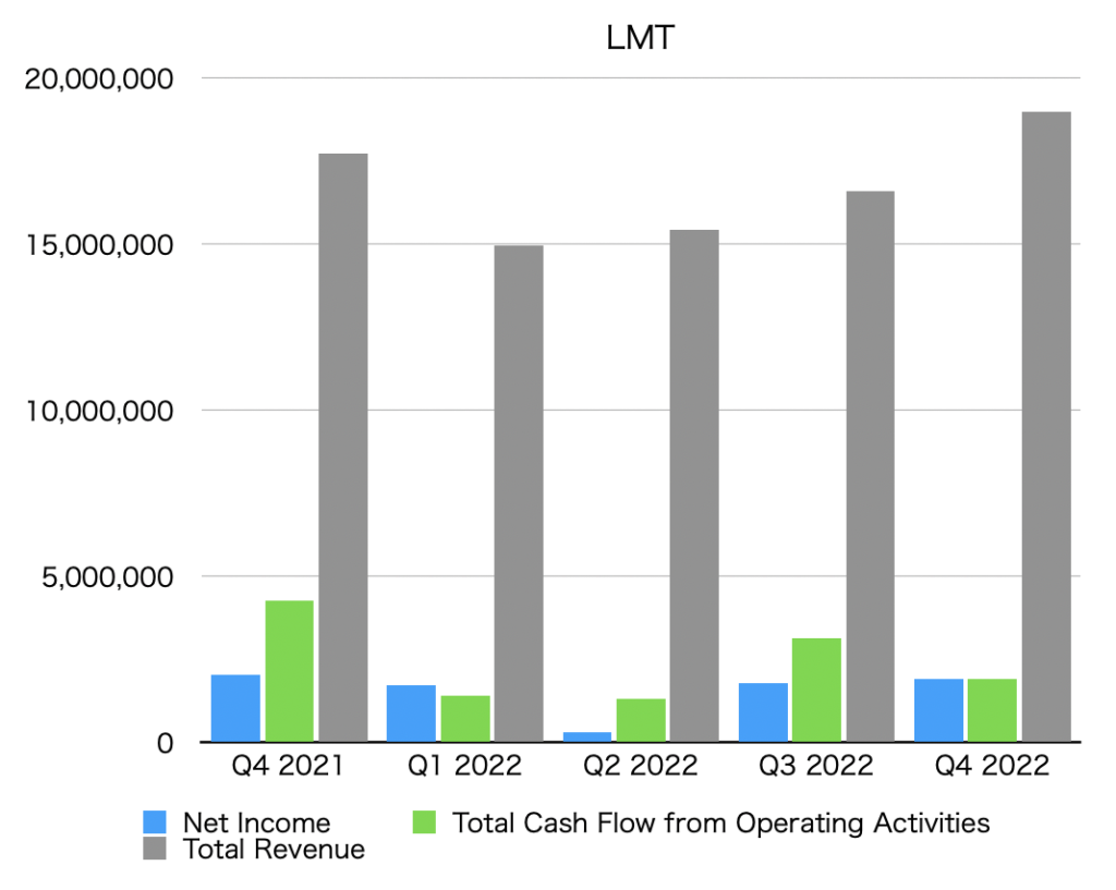 [U.S. Stocks] Lockheed Martin Corporation (LMT) Earnings Summary ...