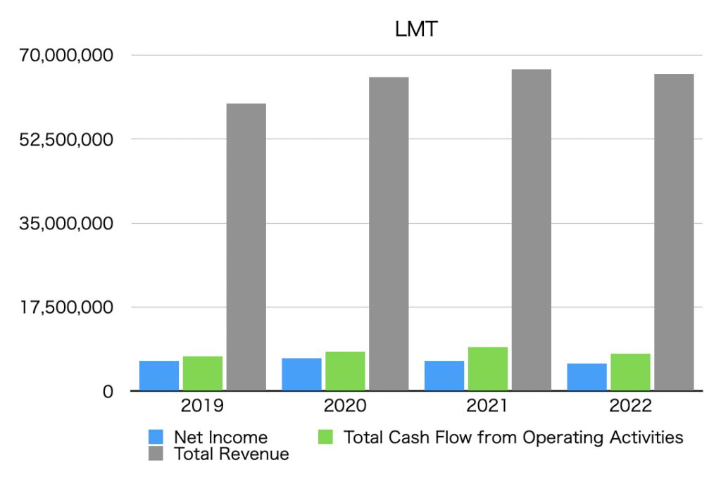 [U.S. Stocks] Lockheed Martin Corporation (LMT) Earnings Summary ...