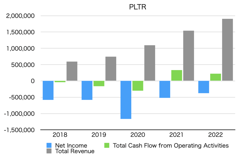 [U.S. Stocks] Palantir Technologies Inc (PLTR) Earnings Summary ...