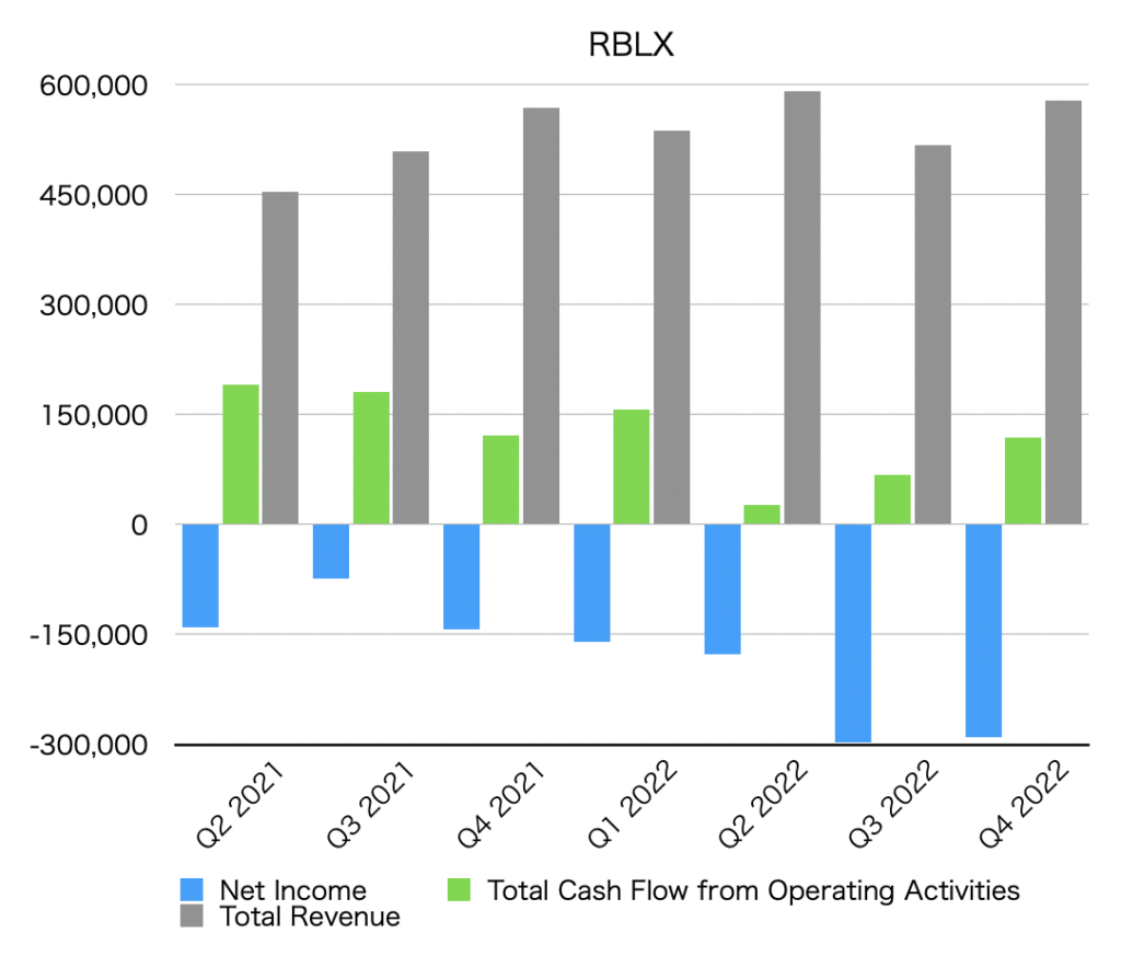 [U.S. Stocks] Roblox Corporation (RBLX) Earnings Summary - Ottaka Blog ...