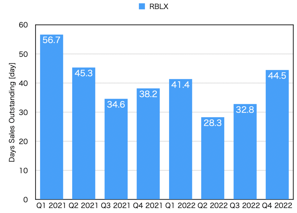 [U.S. Stocks] Roblox Corporation (RBLX) Earnings Summary - Ottaka Blog ...