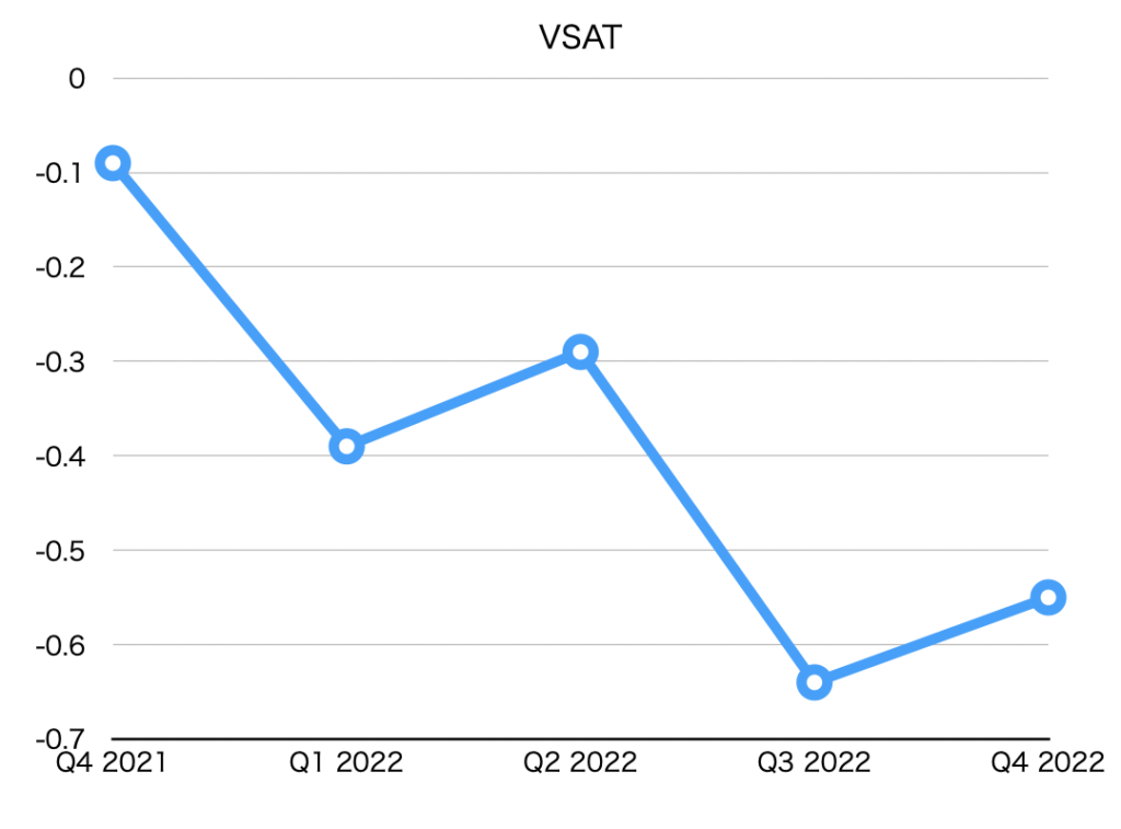 [U.S. Stocks] Viasat, Inc (VSAT) Earnings Summary - Ottaka Blog ...
