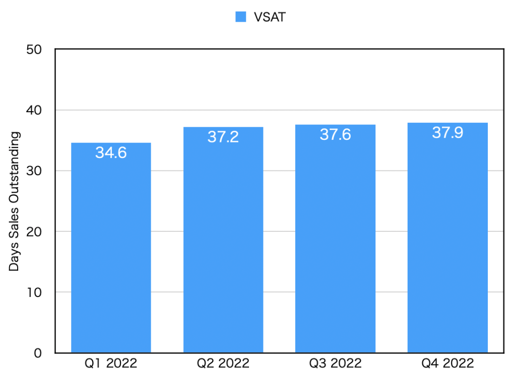 [U.S. Stocks] Viasat, Inc (VSAT) Earnings Summary - Ottaka Blog ...