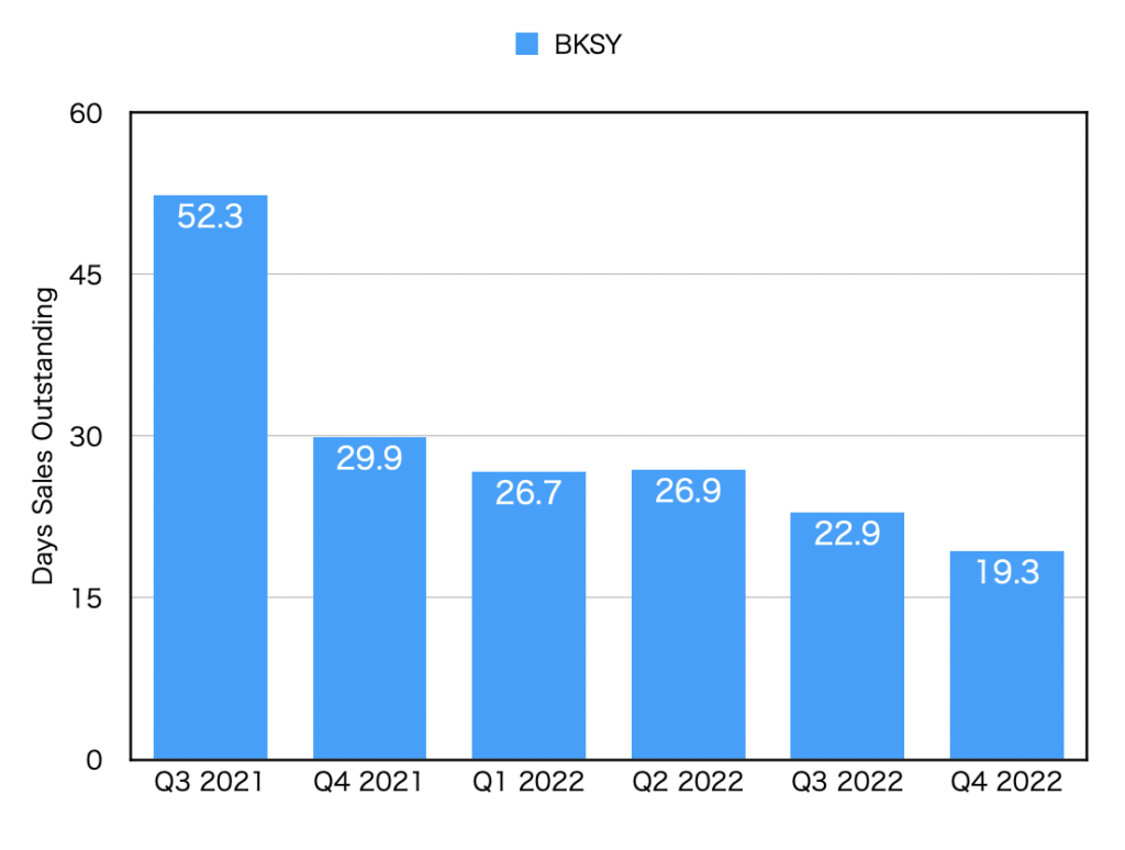 [U.S. Stocks] BlackSky (BKSY) Earnings Summary - Ottaka Blog: Traveling ...