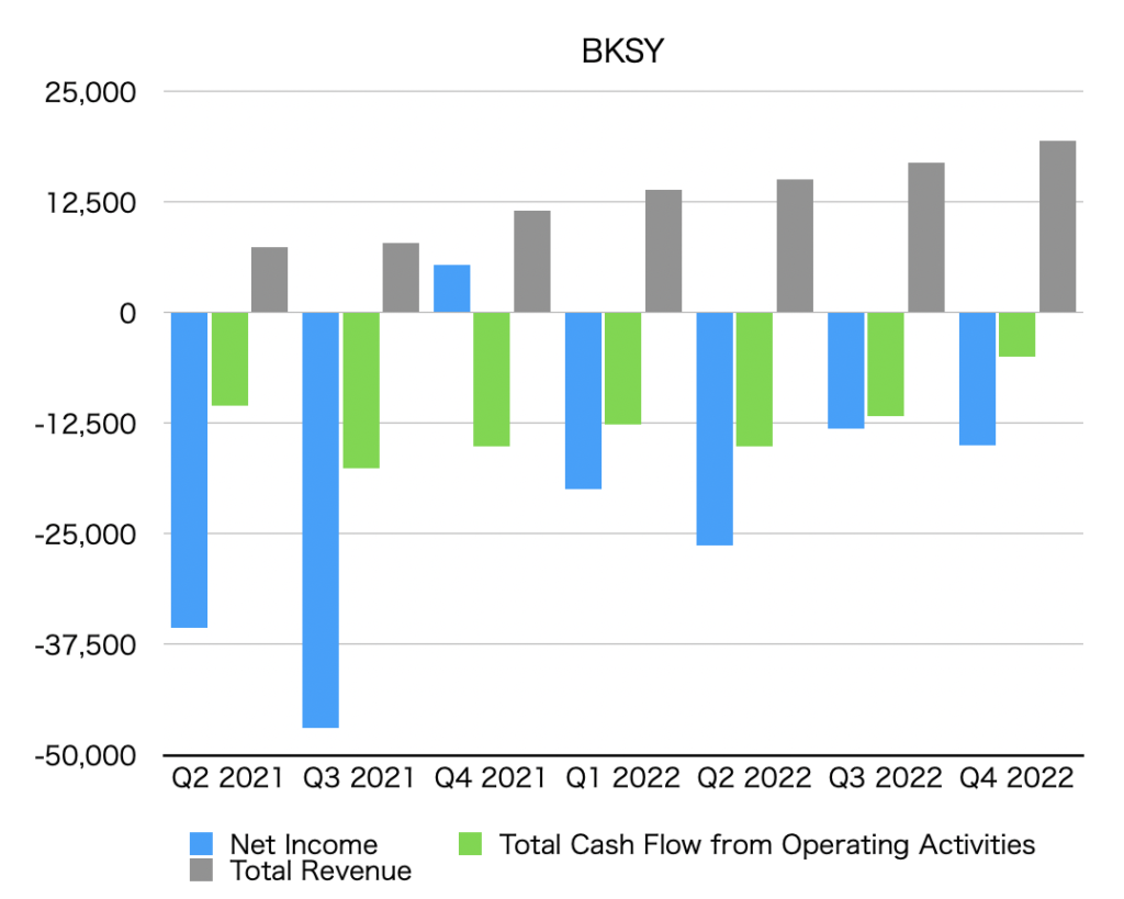 [U.S. Stocks] BlackSky (BKSY) Earnings Summary - Ottaka Blog: Traveling ...