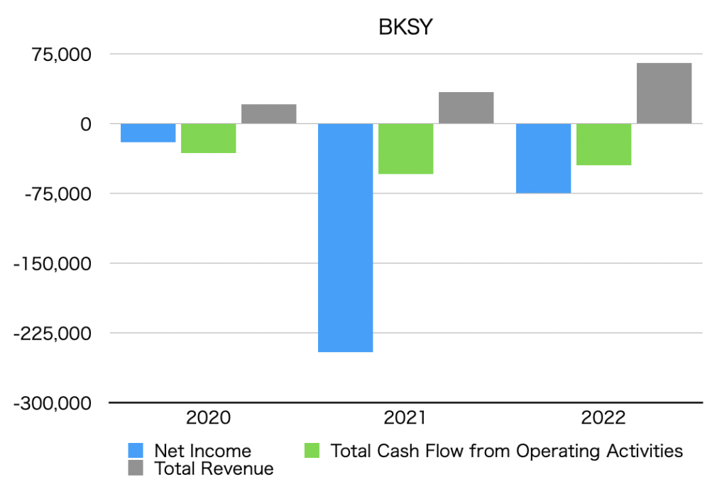 [U.S. Stocks] BlackSky (BKSY) Earnings Summary - Ottaka Blog: Traveling ...