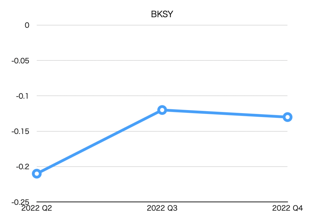 [U.S. Stocks] BlackSky (BKSY) Earnings Summary - Ottaka Blog: Traveling ...