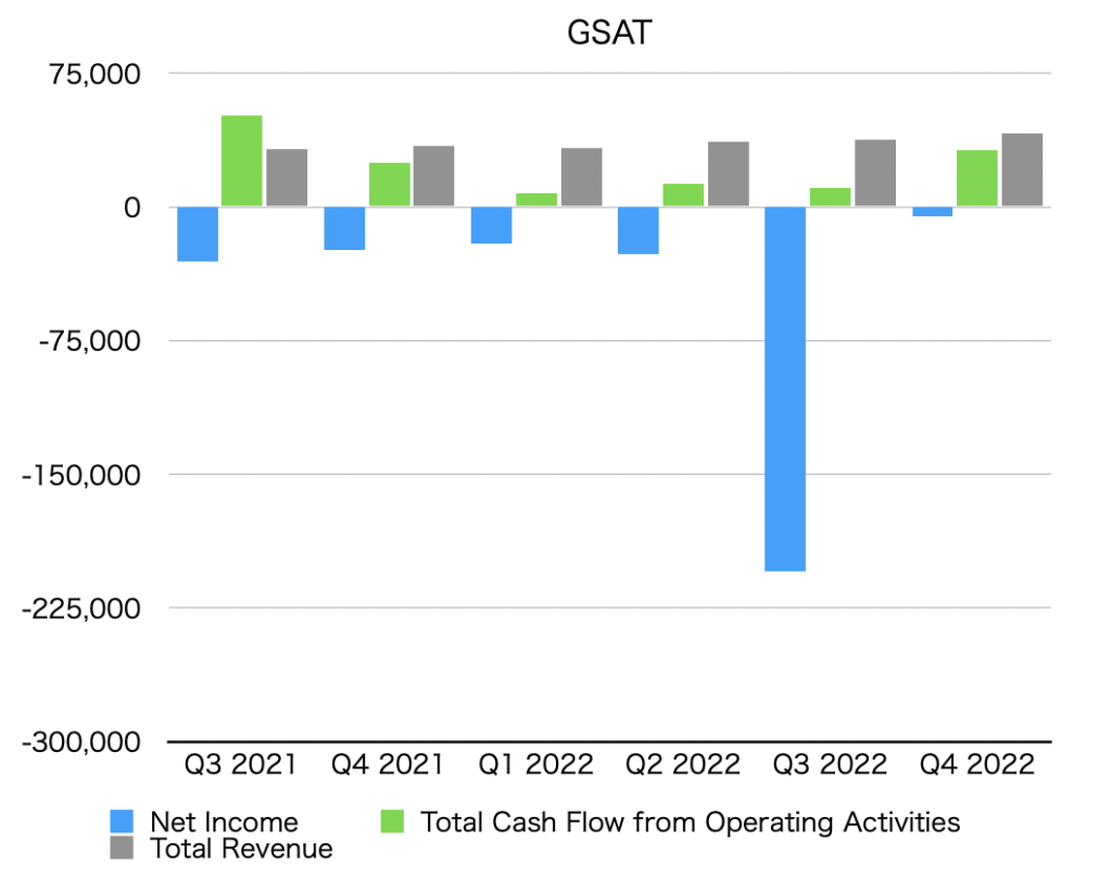 [U.S. Stocks] Globalstar, Inc. (GSAT) Earnings Summary - Ottaka Blog ...