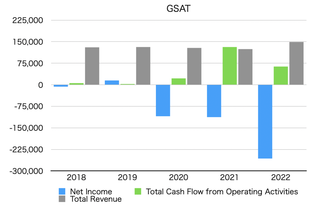 [U.S. Stocks] Globalstar, Inc. (GSAT) Earnings Summary - Ottaka Blog ...