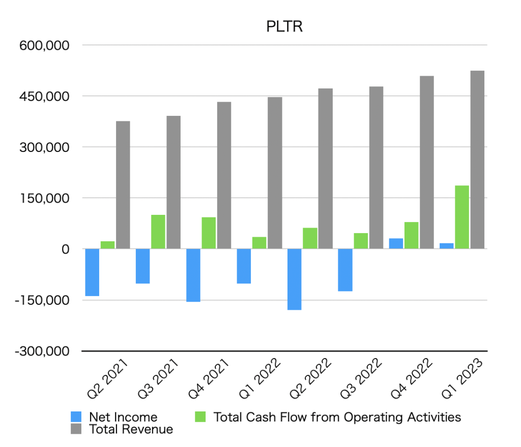[U.S. Stocks] Palantir Technologies Inc (PLTR) Earnings Summary ...